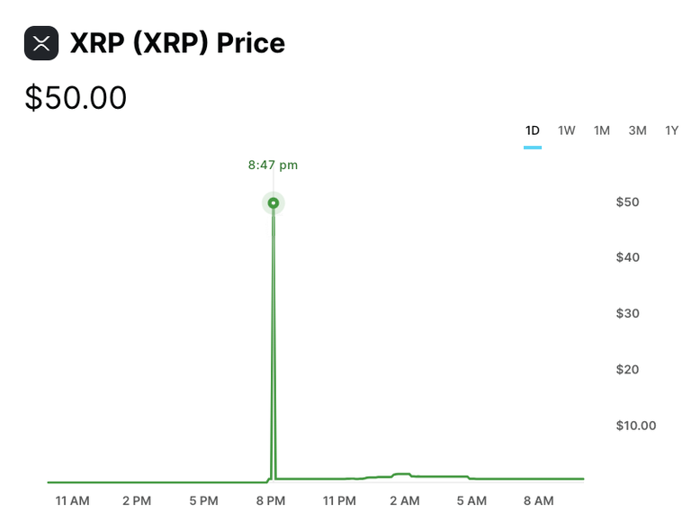 ¿Qué es XRP?: Guía completa de Ripple y su moneda