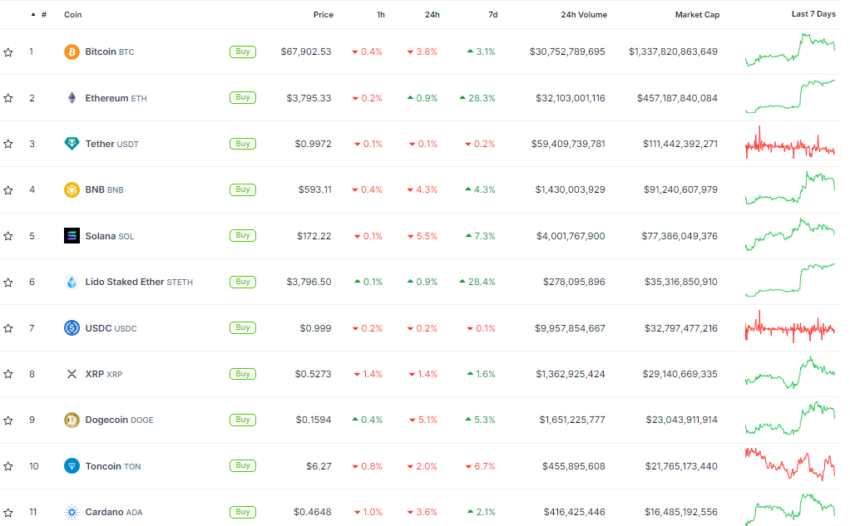 Conoce las 10 mejores criptomonedas para invertir en 2025