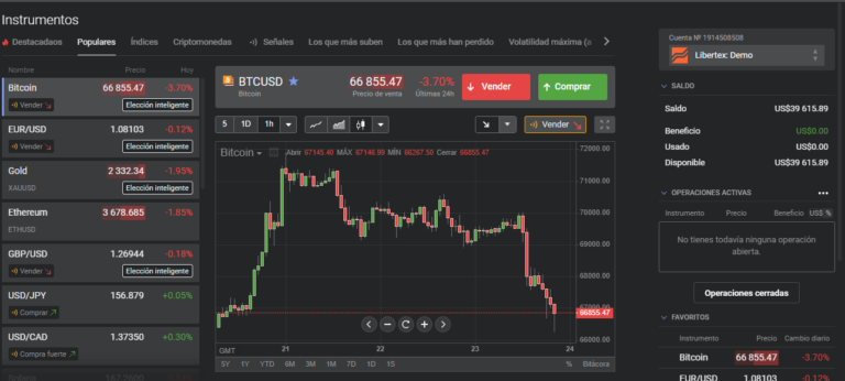 Opiniones sobre Libertex (2024): reseña completa y detallada