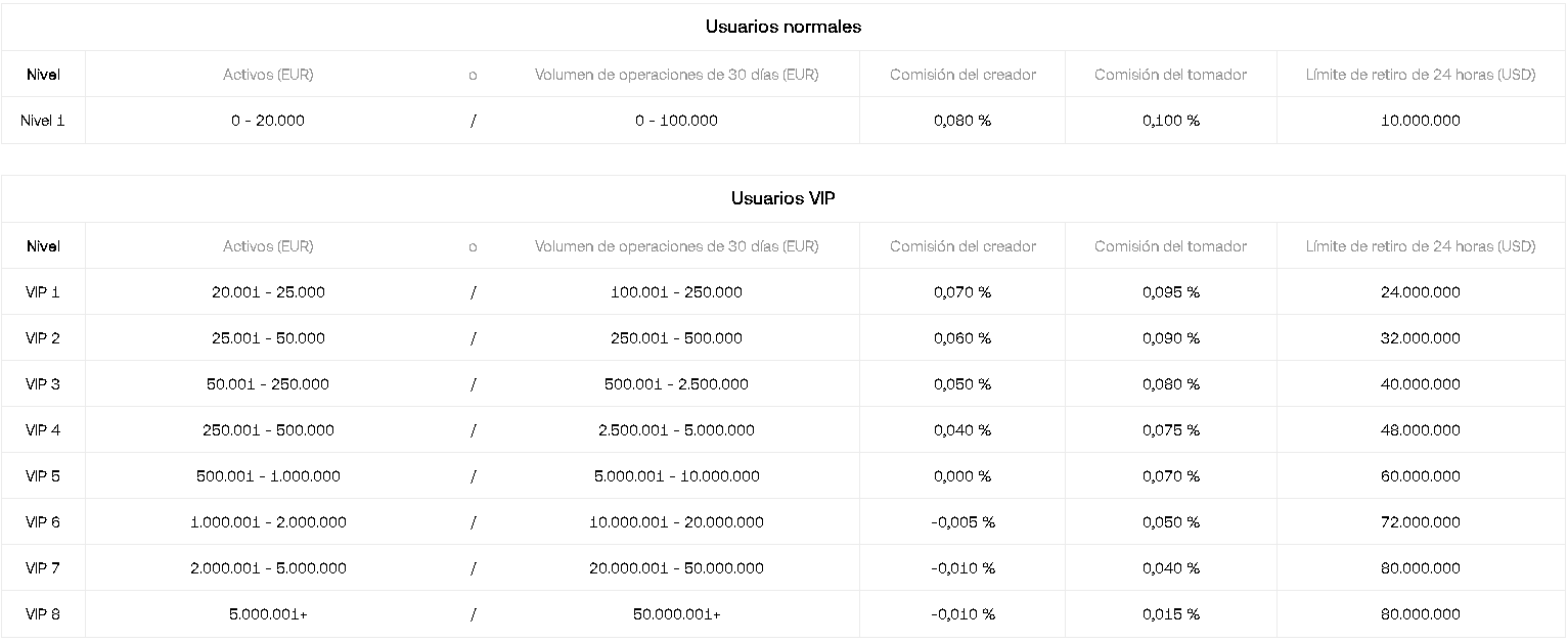 Reseña de OKX (2025): ¿Qué es? Opiniones y más
