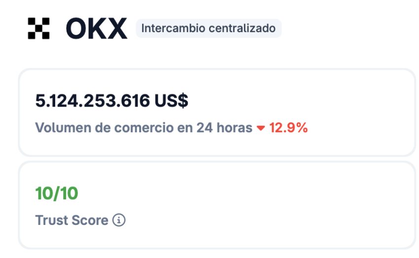 Reseña de OKX (2025): ¿Qué es? Opiniones y más