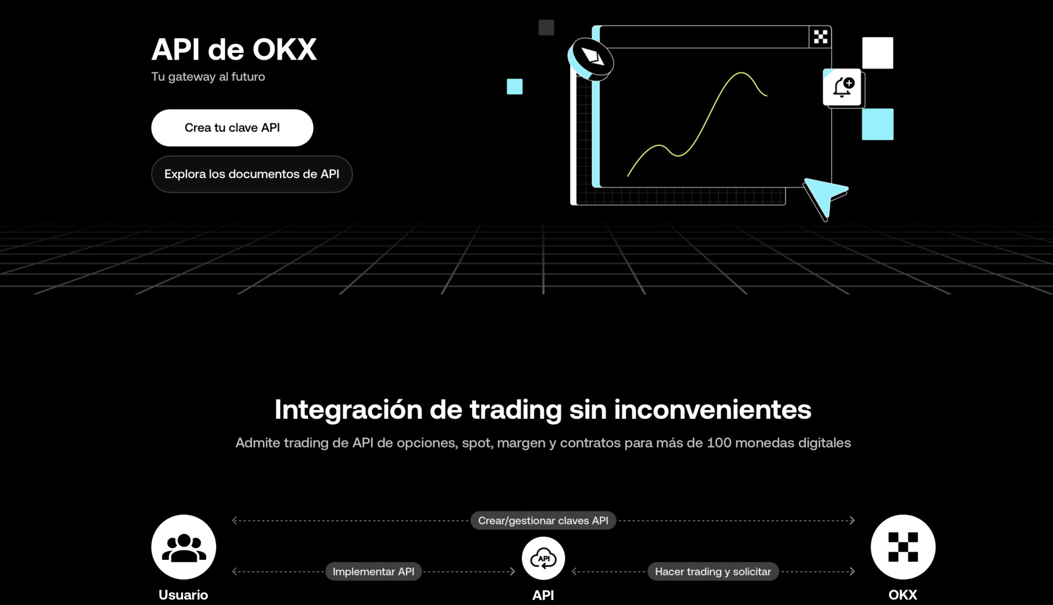 Reseña de OKX (2025): ¿Qué es? Opiniones y más